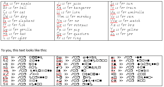 Balanced literacy | Spelfabet