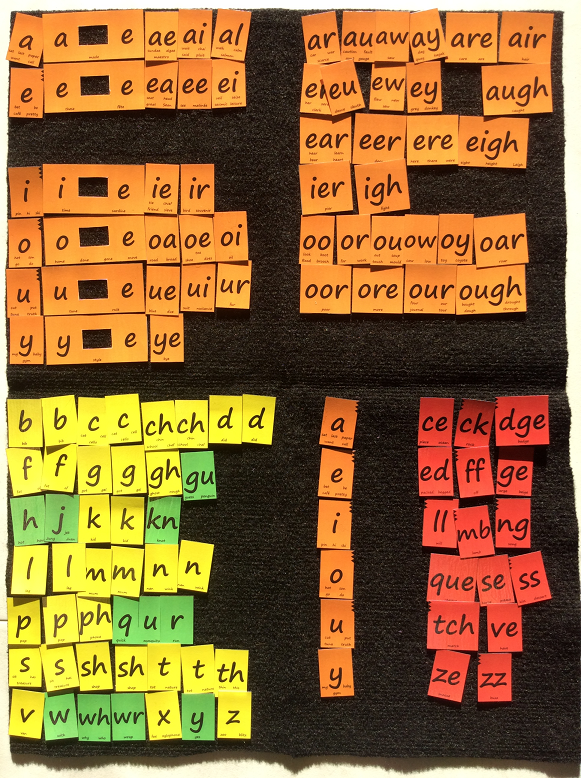 Moveable alphabet | Spelfabet