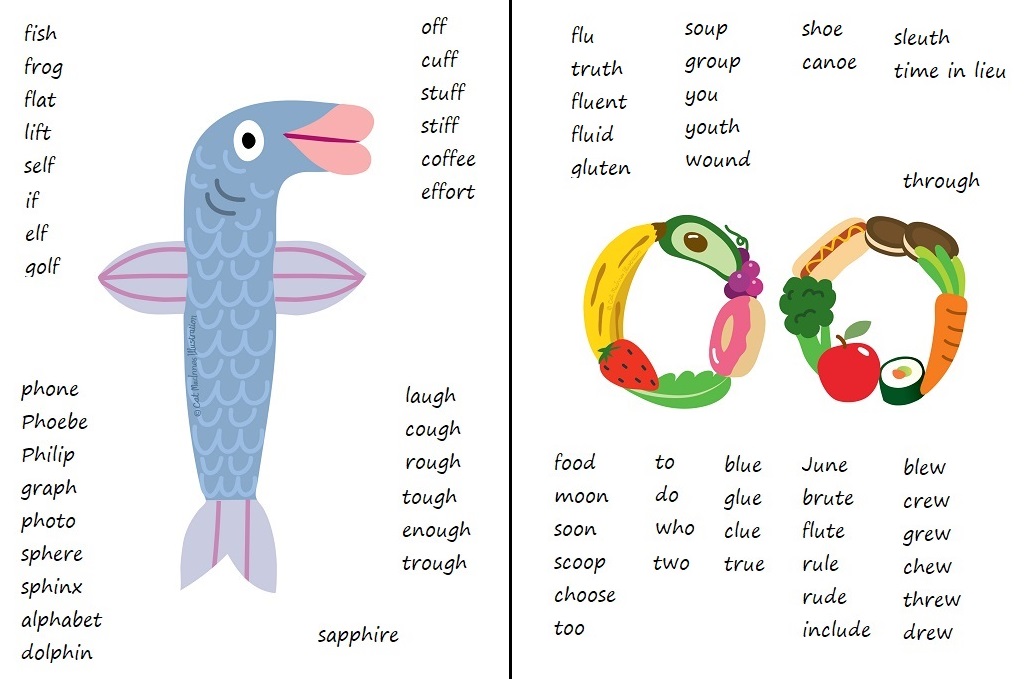 » Embedded picture mnemonics – flashcard size